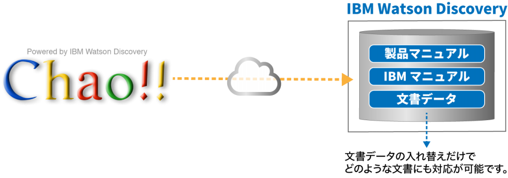 Chao !!（チャオ） - 株式会社オフィスクアトロ- IBM i(AS/400,System i)の各種ソリューション開発